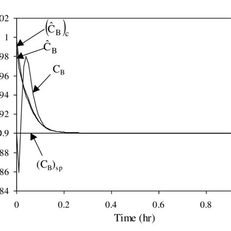Crack Models A Discrete Cracks And B Smeared Cracks Download Scientific Diagram
