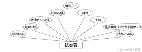 智慧校园智慧校园管理小程序基于java微信小程序的智慧校园管理系统设计与实现源码数据库文档智慧校园小程序 源码 Csdn博客