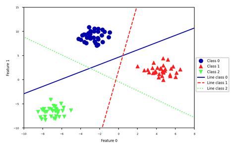 Lecture Linear Models Ml Engineering