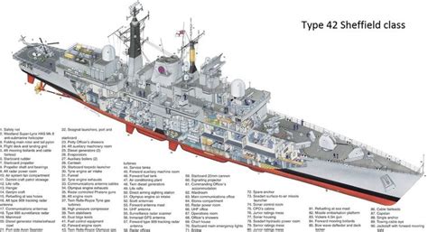 Type 42 Or Sheffield Class Battleship Navy Ships Ship Tanks