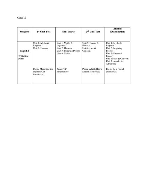 revised syllabus class vi 1714464588 pdf adverb verb