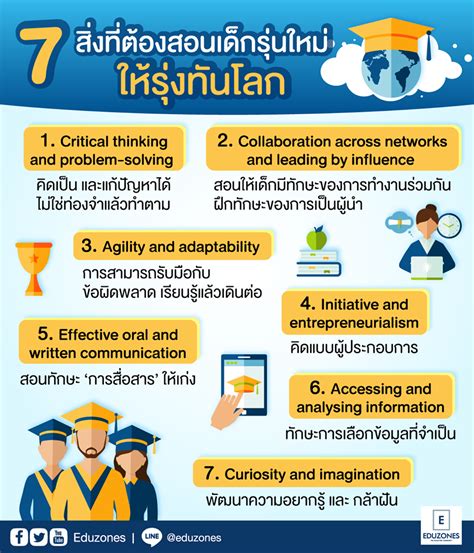 📜สาร วิทยาลัยอาชีวศึกษาปากพนัง สถานศึกษารางวัลพระราชทาน
