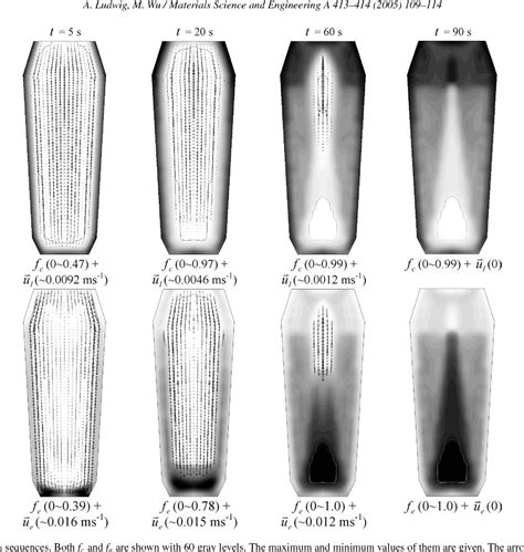 Figure 2 From Modeling The Columnar To Equiaxed Transition With A Three Phase Eulerian Approach
