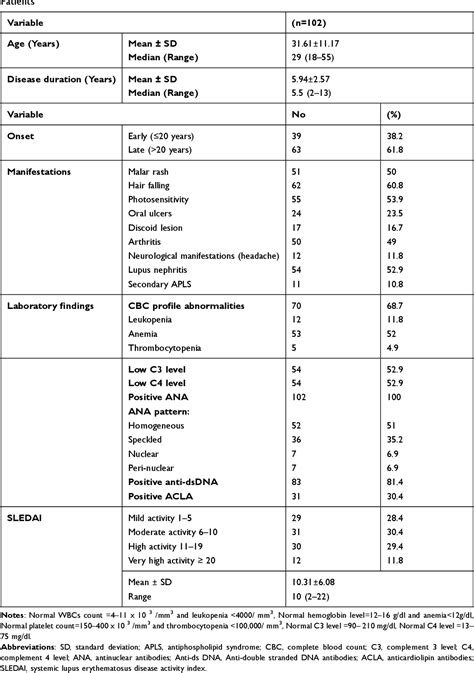Table 1 From Immunogenetic Relationship Of Hla G 14 Bp Insertiondeletion Polymorphism And Toll