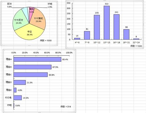 Excelのグラフの埋め込み方 Npo法人障害者雇用創造センター