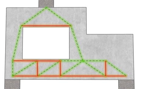 Deep Beam Analysis And Design Structurepoint Wiki