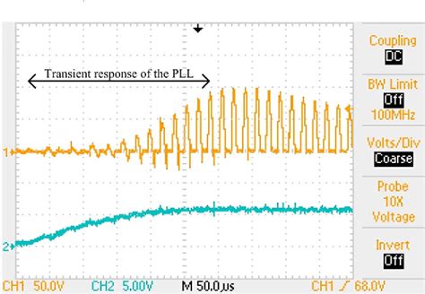 Figure 16 From Tunable Self Oscillating Switching Technique For Current Source Induction Heating