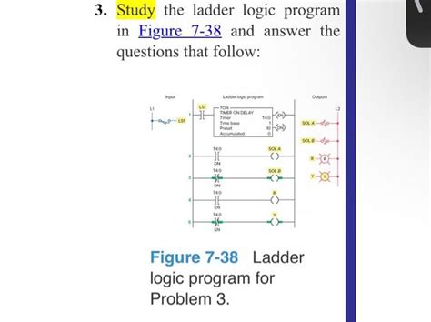 Solved Study The Ladder Logic Program In Figure And Chegg