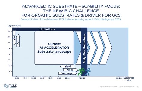 Glass To Enable Next Gen Ic Substrates An Interview With Absolics