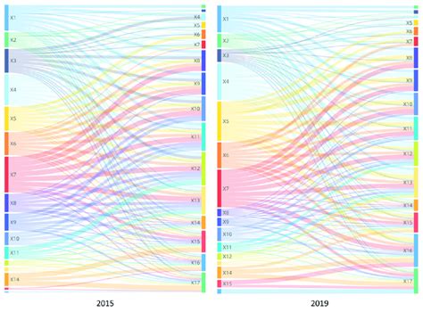 Comparative Analysis Of Enhancement Effect Download Scientific Diagram