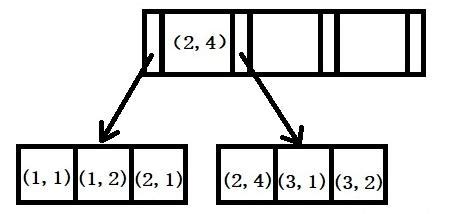 MySQL索引面试题 MySQL面试题及答案 动力节点