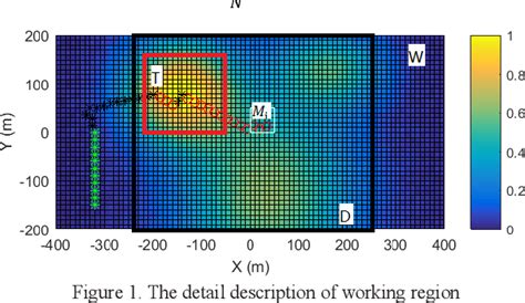Figure 1 From An Improved Adaptive Sampling Algorithm Semantic Scholar