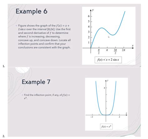 Solved Example 6 Figure Shows The Graph Of The Fx X 2 Sin X