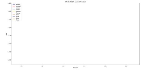 Python Why Am I Facing With Empty Graph Without Any Error Stack