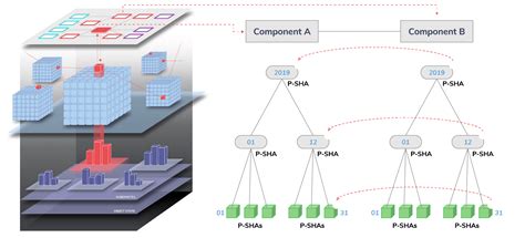 Ascend Data Observability