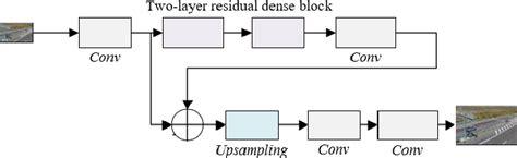 Figure 1 From Saliency Object Detection Method Based On Real Time
