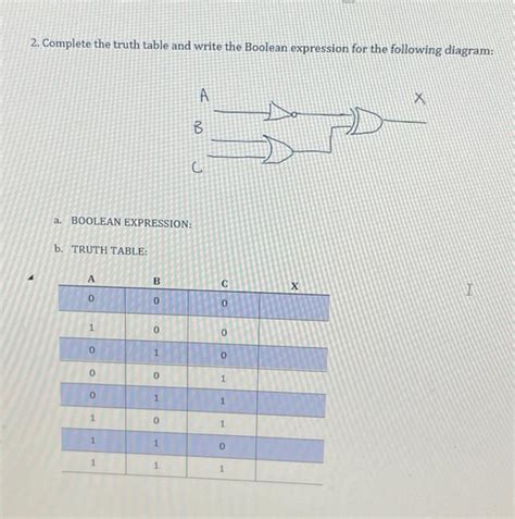 Solved Complete The Truth Table And Write The Boolean Chegg