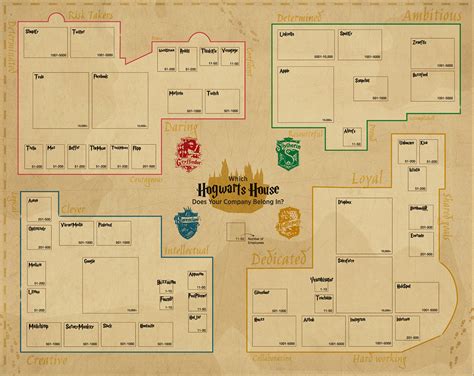 Which Hogwarts House Does Your Company Belong In Take This Quiz