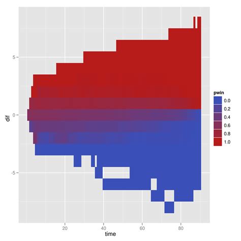 Time Series Logistic Regression And Dataset Structure Cross Validated