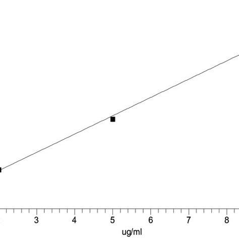 The Msms Extracted Ion Chromatograms And The Msms Spectrum Of The