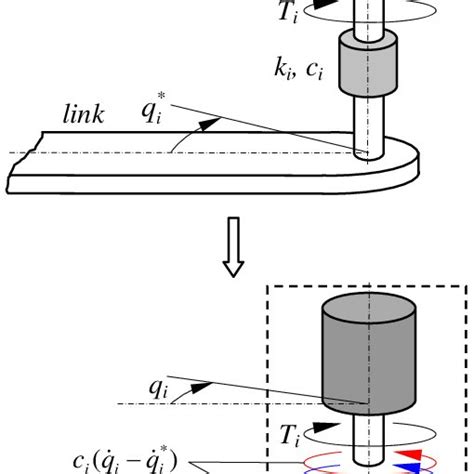 Model Of An Elastic Transmission Download Scientific Diagram