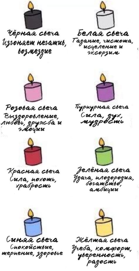 Значение свечей по цветам🪔 Witch Candles Herbal Magic Witch Books