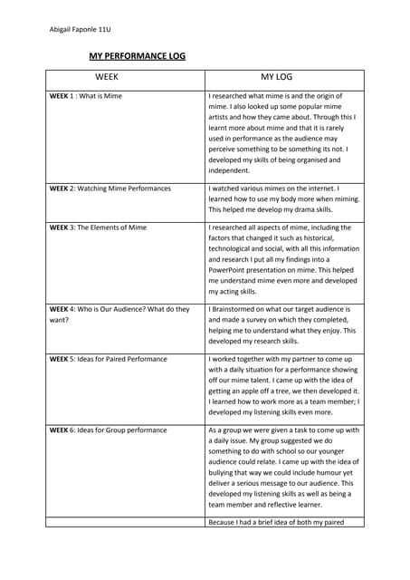 Performance Log Docx Content Production Hobbies And Interests