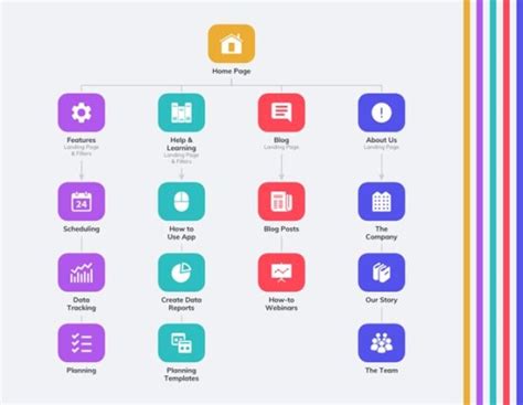 Common Errors In Making A Process Flow Diagram Personal Finance Advice