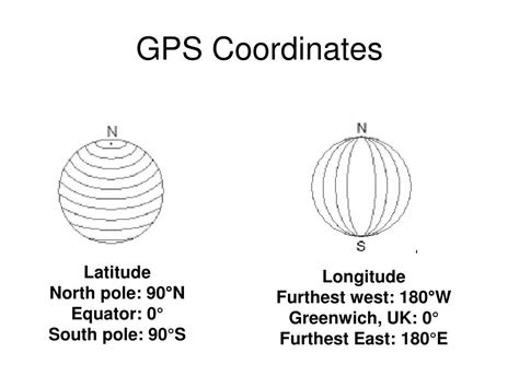 Gps Coordinates Explained At Rita Skelley Blog
