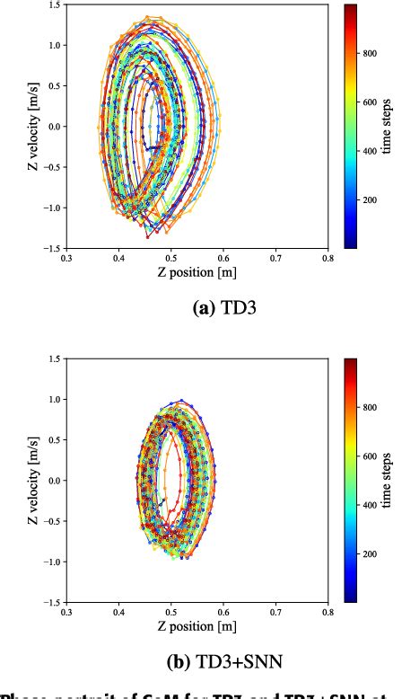 Figure 1 From Spiking Neural Network Discovers Energy Efficient Hexapod