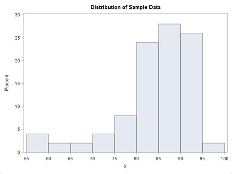 Sometimes You Need To Reverse The Data Before You Fit A Distribution