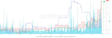 Xrp Investors The Long Wait For Happier Days Is Finally Over Because