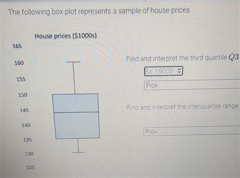 Solved The Following Box Plot Represents A Sample Of House Chegg