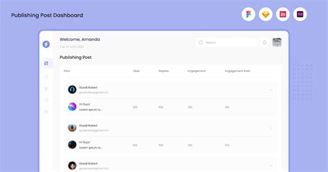 Панель управления публикацией сообщений Графические шаблоны Envato
