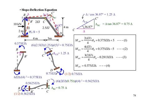 Easy Step On How To Solve Slope Deflection
