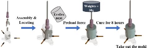 Figure From Data Driven D Tactile Cues With Intermediate Soft