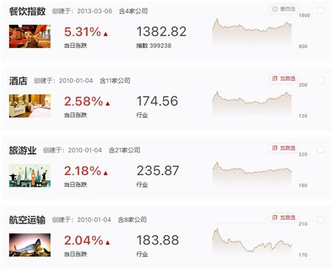 紫燕食品敲钟上市！消费板块能否持续爆发？ 知乎