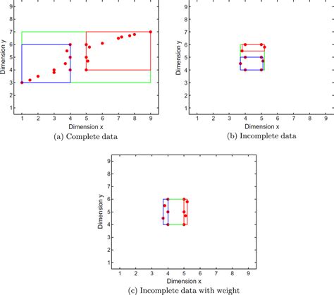 Nearest Neighbor Imputation Using Spatial Temporal Correlations In Wireless Sensor Networks