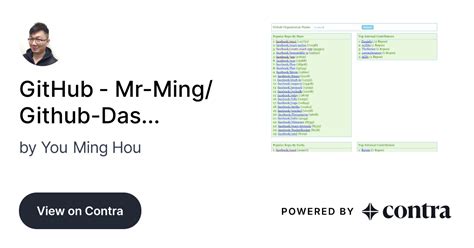 GitHub Mr Ming Github DashBoard Github Dash Board By You Ming Hou
