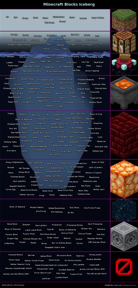 Minecraft Blocks Iceberg Minecraft Fan Art 44779438 Fanpop Page 35