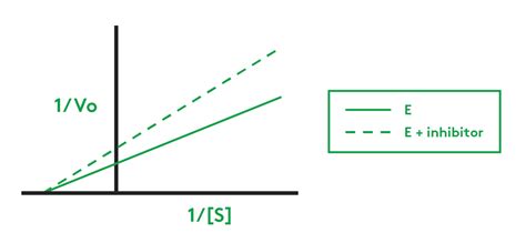 Mcat Graphs Part 1 The Mcat Webinar