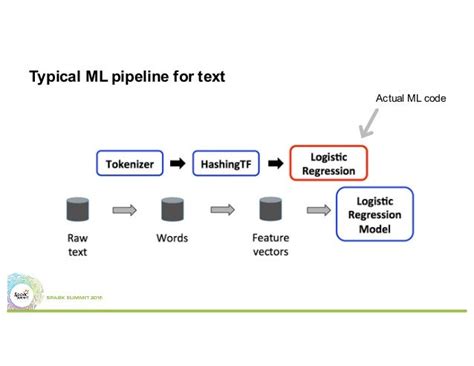 Training Apache Lucene Pikoladviser