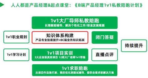 为什么别人写的是业务调研报告，你的只是访谈记录？ 人人都是产品经理