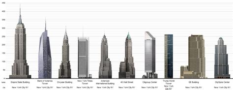 Fotografia Y Arquitectura RASCACIELOS DE NUEVA YORK