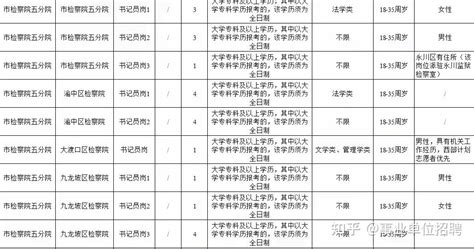 检察院书记员招聘 知乎