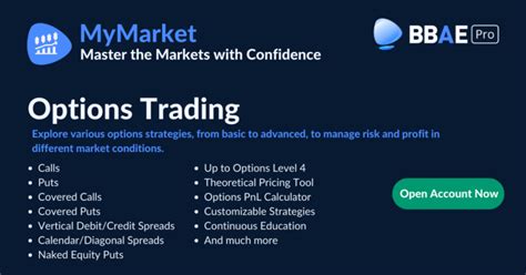 Bull Call Spread Strategy Example