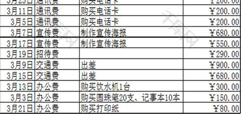 财务报表公司日常费用表excel模板千库网excelid：78963