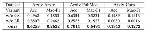 Graphgpt： Graph Instruction Tuning For Large Language Modelsgraphgpt Graph Instruction Tuning