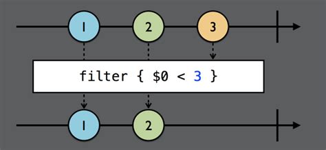 Basics Of Rxswift Part 2