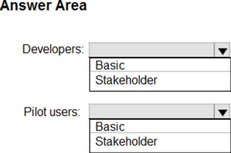 Which Access Levels M Azure DevOps Should You Identify Exam Training